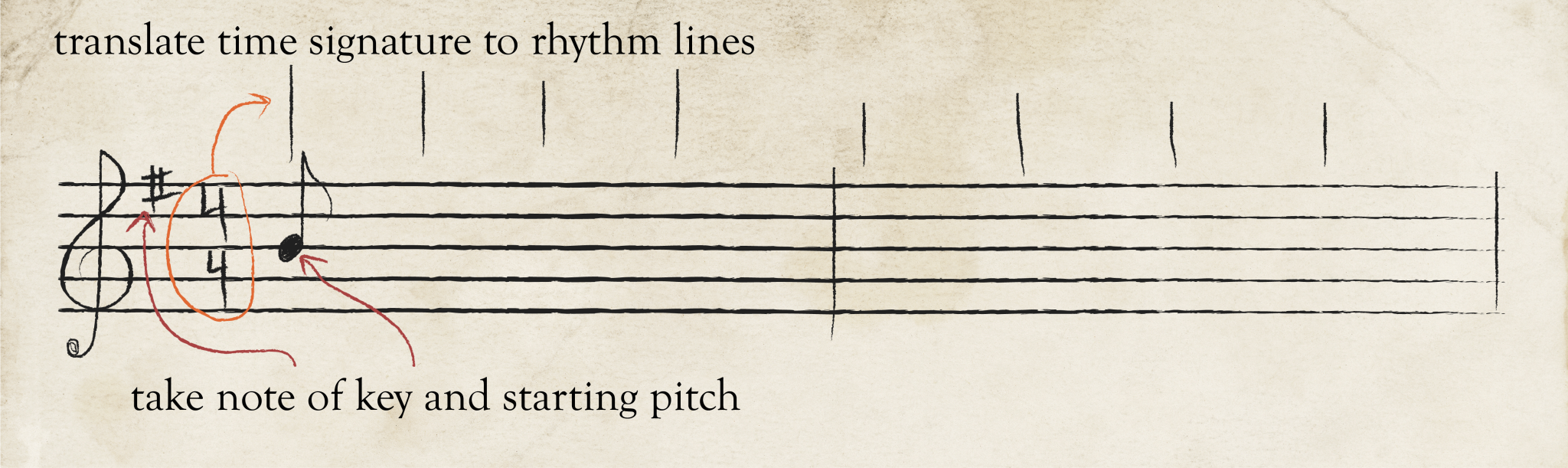 How to take a Melodic Dictation - Aural Theory